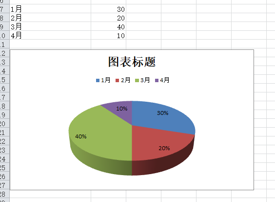 Excel表格中怎么插入圆形百分比数据图 360新知