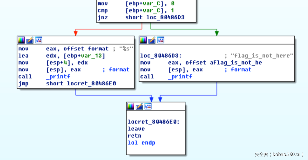 【CTF 攻略】RCTF 2017 官方Writeup-安全客 - 安全资讯平台