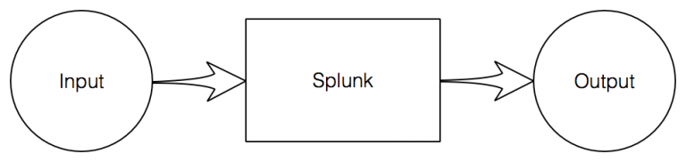 【技术分享】自定义的Splunk搜索命令：从开源威胁情报平台获取IOC信息-安全KER - 安全资讯平台