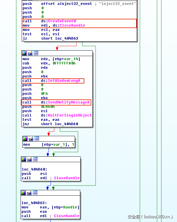 10种常见的进程注入技术的总结 Csdn博客 6551