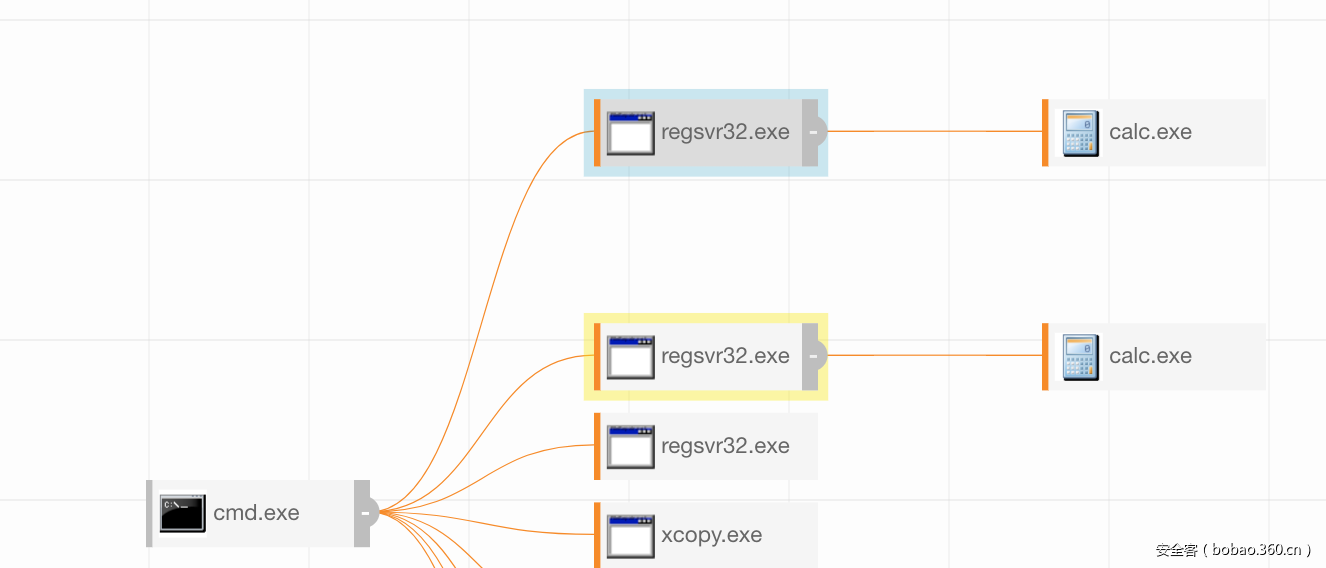 【技术分享】Atomic Red Team：针对安防设计的新型自动化测试框架-安全KER - 安全资讯平台