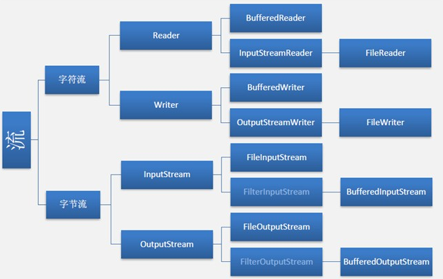 Java核心技术与应用-CSDN博客