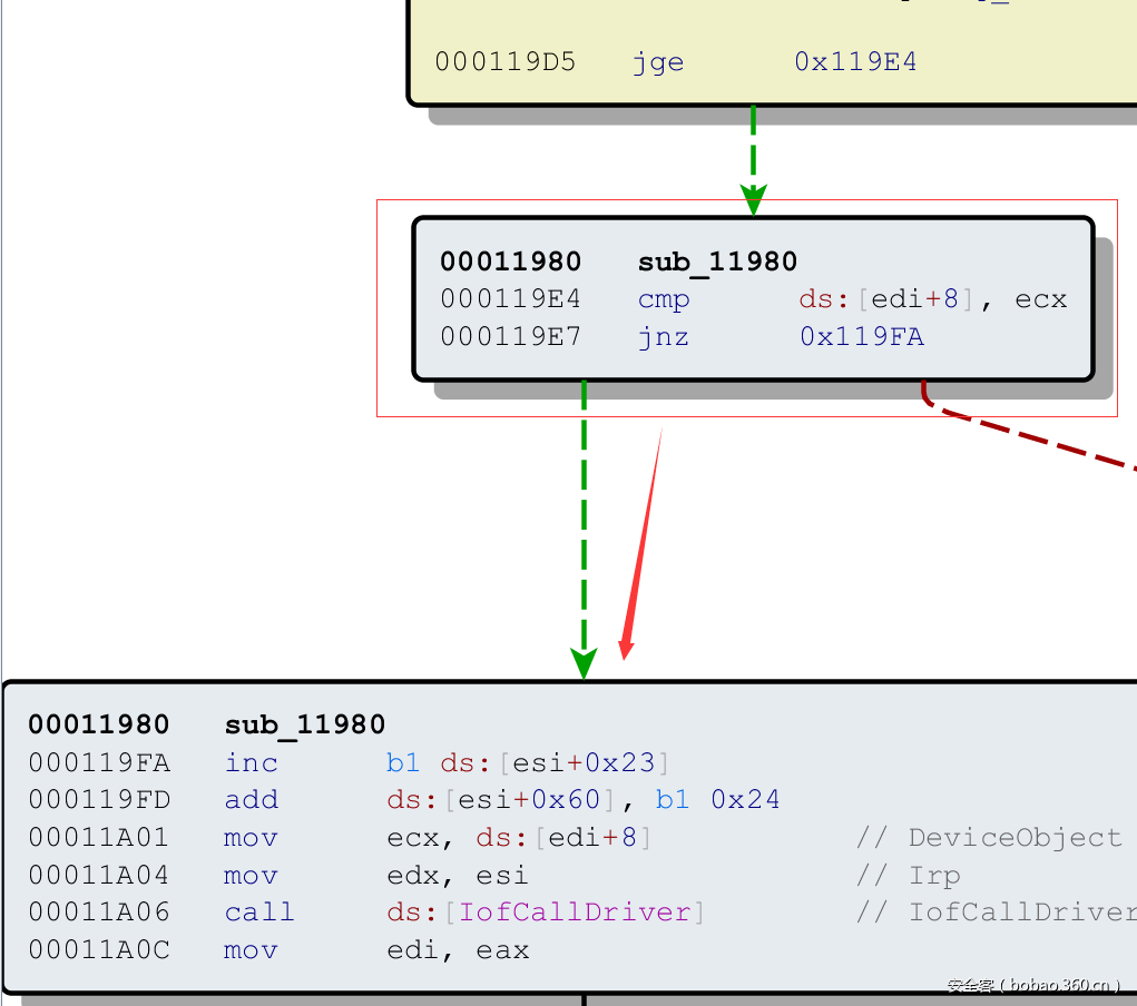 【漏洞分析】CVE-2017-6178：从补丁对比到Exploit-安全KER - 安全资讯平台
