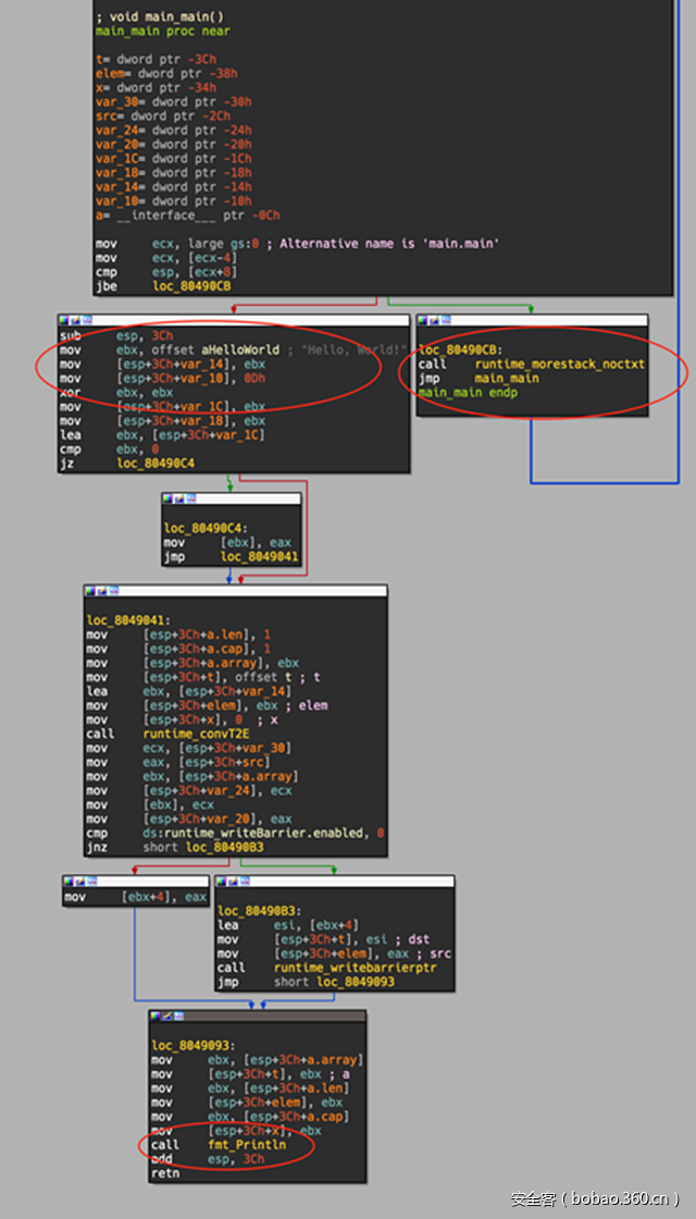 【技术分享】手把手教你如何专业地逆向GO二进制程序-安全KER - 安全资讯平台
